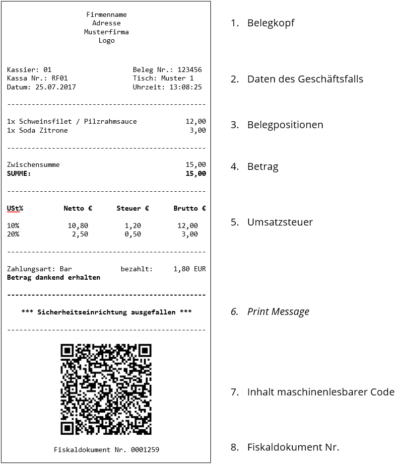 Belegerstellung und Anforderungen an den Beleg – RetailForce Software GmbH