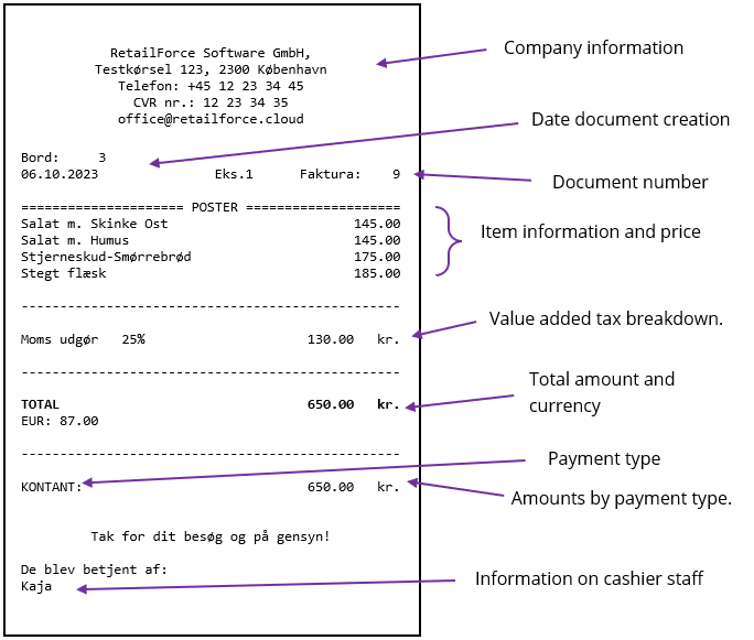Document requirements Denmark – RetailForce Software GmbH